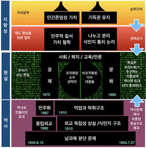 20화 한국사회 구조 이해