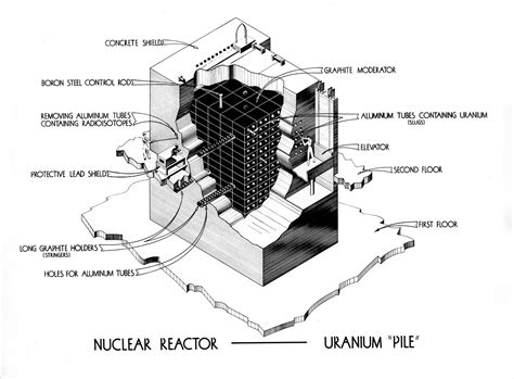 Filenuclear Reactor Uranium Pile 30502443888 Wikimedia Commons