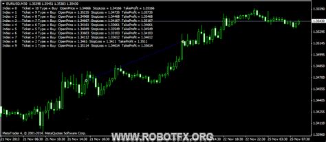 📈 Mql4 Ontrade Alternative Ea Metatrader 4