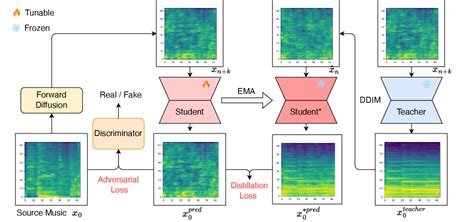 Music Consistency Models Ai Research Paper Details