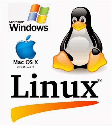 เทคโนโลยีสารสนเทศและการสื่อสาร ซอฟแวร์ระบบsystem Software Dos