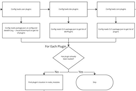 The Unified Infrastructure Platform Behind Salesforce Hyperforce Salesforce Engineering Blog