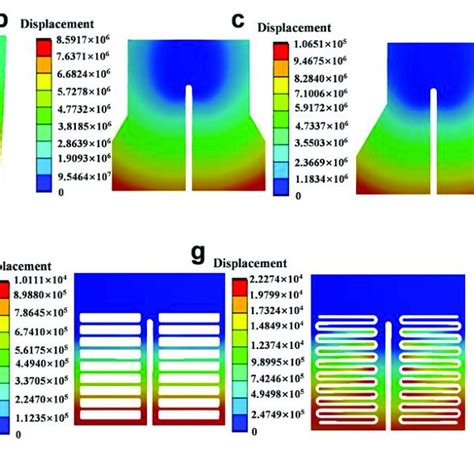 Two Different Bending Deformation Mode Of Fucmss Under Compressive
