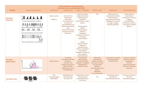 SOLUTION Tabla Comparativa Agentes Fisicos Studypool