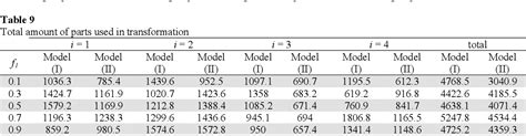 Table 1 From Part Transformation Based Spare Parts Inventory Control