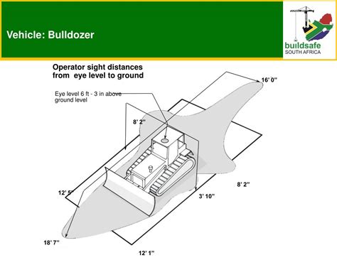 Ppt Construction Equipment Blind Spots Powerpoint Presentation Free