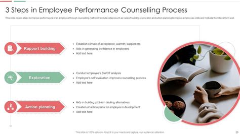 Employee Counselling Powerpoint Ppt Template Bundles Ppt Slide