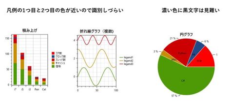 WPFいちばんやさしい Oxy Plot の使い方WindowsForm共通 初学者DIYプログラミング入門
