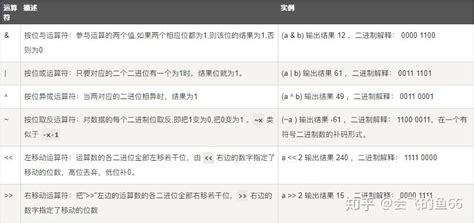 Python 运算符介绍 知乎