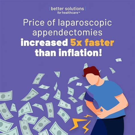 The Average Price Of Laparoscopic Appendectomies Has Skyrocketed To