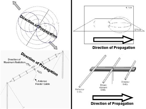 Chapter 6 Propagation Toc Intro Radio Waves Polarization