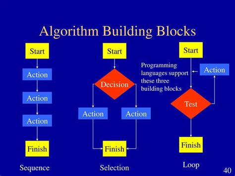 uml the dynamic view sequence and collaboration diagrams ppt download