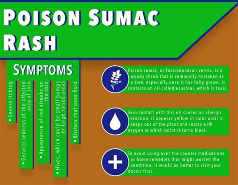 Best Medicine For Poison Sumac