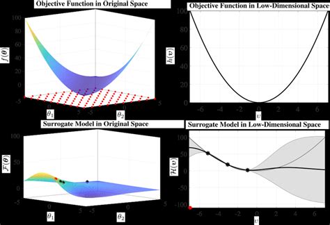 A Simple Example In Which The Inference Function Can Be Represented In Download Scientific