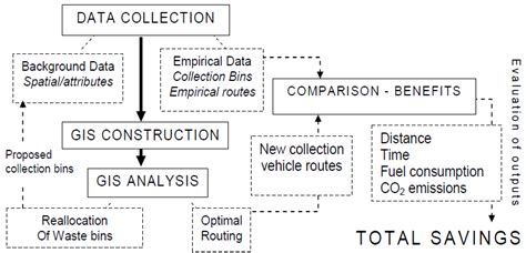 Methodology For Gis Model For Use In Optimal Route Selection Chalkias