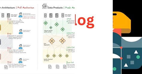 List Databricks Architecture Curated By Canaldominguez Medium