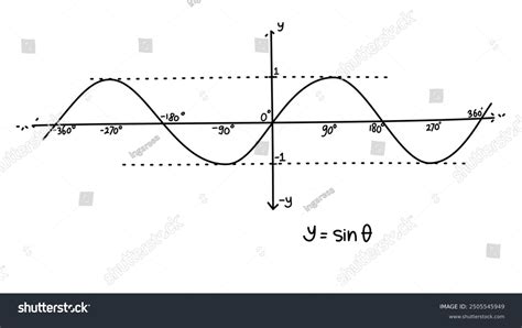 90404 곡선 라인 그래프 Stock Vectors And Vector Art Shutterstock