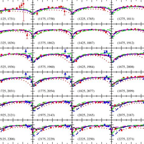 Differential Cross Sections For γn → K þ Σ − The Solid Black