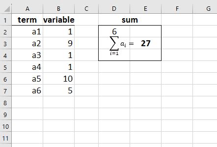 How to Sum It Up Adding Fun to Math with Summation Σ Hope Equations