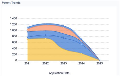 Recent Advances In Hdpe Recycling Technology And Sustainability