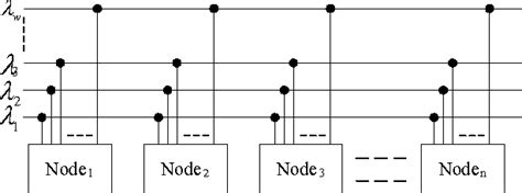Figure 2 From Throughputdelay Analysis Of Spectrally Phase Encoded