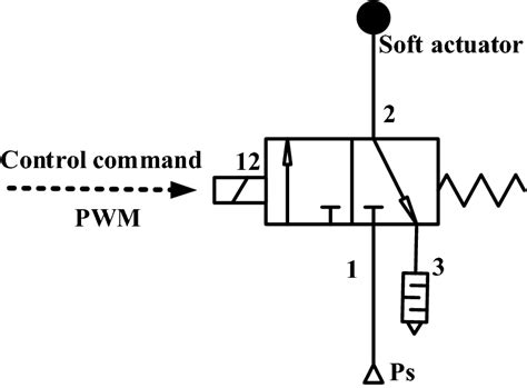Scheme 2 32 Way Pwm Solenoid Valve Download Scientific Diagram