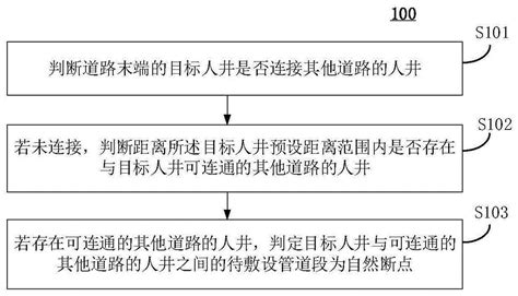 管道断点的判定方法、装置、设备和介质与流程