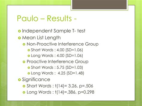 memory span presentation ppt