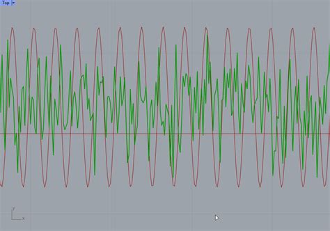 3d Noise Scale Problem Grasshopper Mcneel Forum