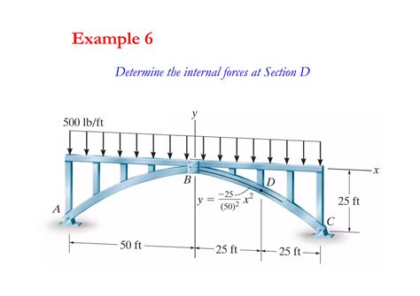 Chapter Cables And Arches Pdf