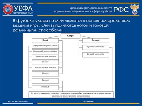 Методика обучения технике игры футболистов разных возрастных групп ...