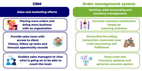 Having It All Expand Your Crm With An Integrated Order Management System