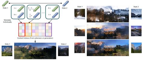 论文速览 Vector Quantized Image To Image Translation Nonoe 博客园