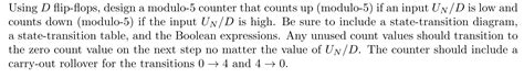 Solved Using D Flip Flops Design A Modulo 5 Counter That Chegg Com