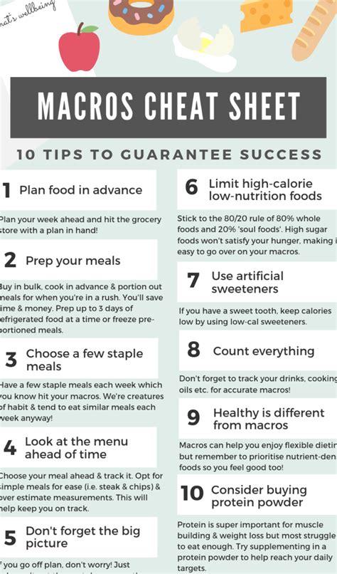 How To Count Macros A Step By Step Guide Artofit