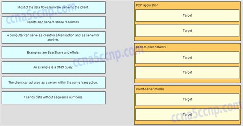 Ccna Pretest Exam V Exam Answers