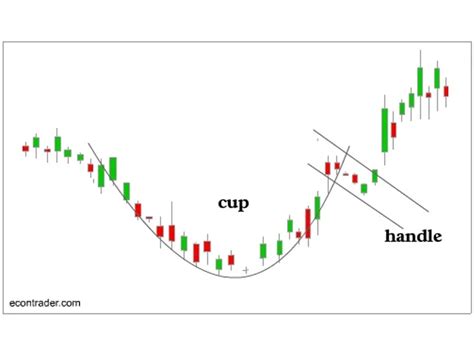 Cup And Handle Pattern In Nifty At Abbie Patterson Blog