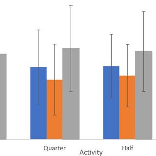 Myocardium Ventricle Contrast For OSEM OSEM DL And DLP Reconstruction