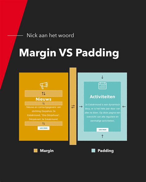 Margin VS Padding D Solution Internet En Reclamebureau