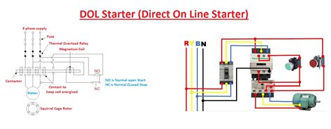 Introduction To Dol Starter Direct On Line Starter The Engineering Knowledge