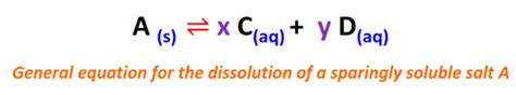 How To Find Molar Solubility From Ksp Relationship Examples