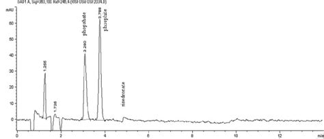 Chromatogram Of System Suitability Solution Phosphates 30 Mgml