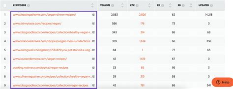 How To Easily Create Seo Friendly Urls Rank Math
