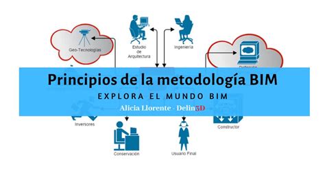Principios De La Metodología Bim Guía Completa Para Proyectos