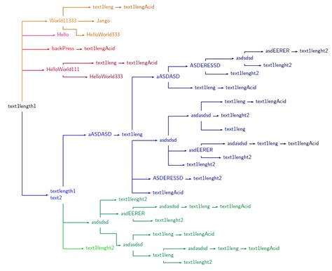How To Set Distance Between Individual Siblings In A Tikz Qtree Tree