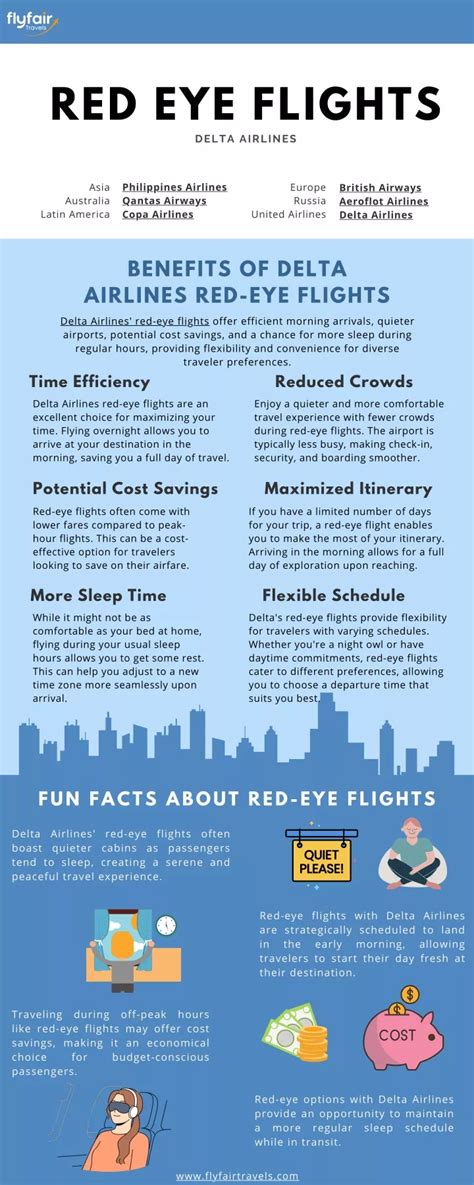 Ppt Delta Airlines Red Eye Flights Fun Facts And Benefits