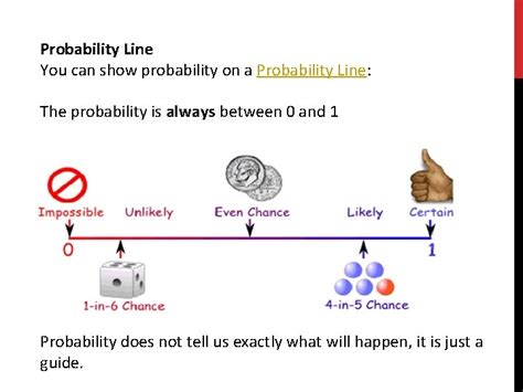 Probability How Likely In The Real World Events