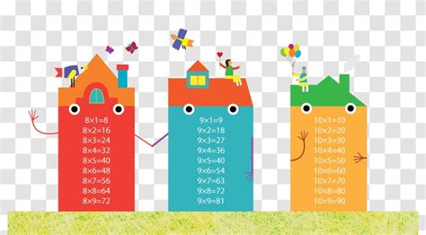 Multiplication Table Mathematics Clip Art Multiply Watercolor