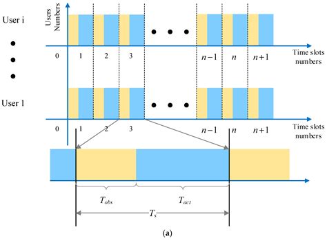 electronics free full text a centralized multi user anti composite