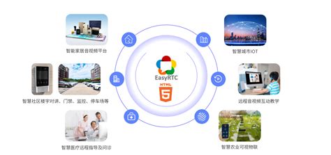 Easyrtc嵌入式sdk音视频实时通话助力webrtc技术与智能硬件协同发展 Csdn博客